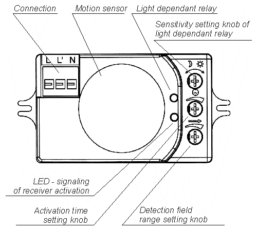 Microwave motion detector DRM-01