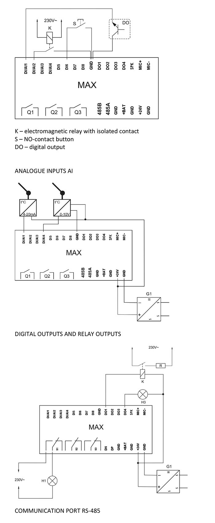 Programmable logic controller PLC MAX H04