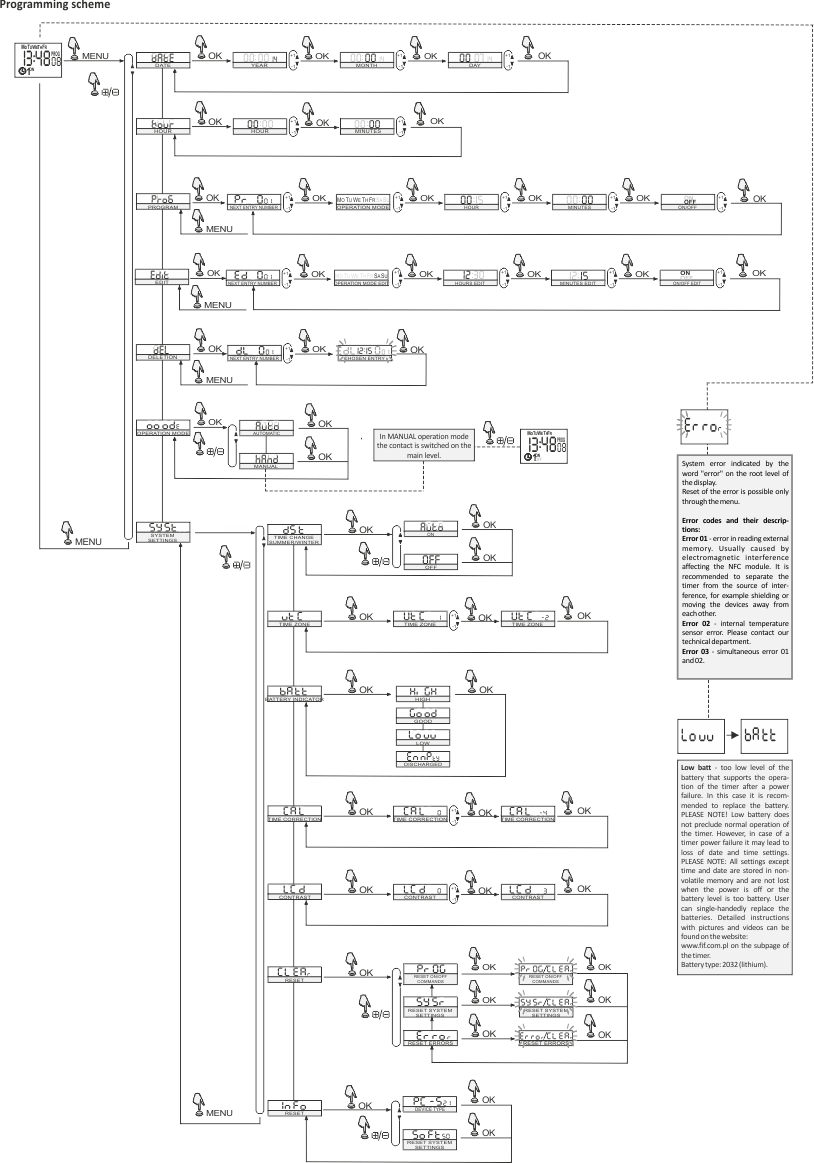 Programmable control timer PCZ-529