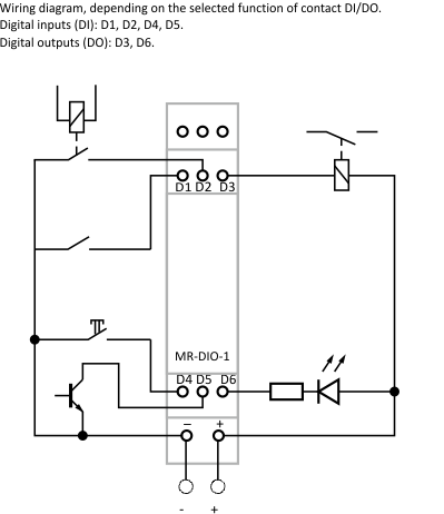 I/O model MR-DIO-1