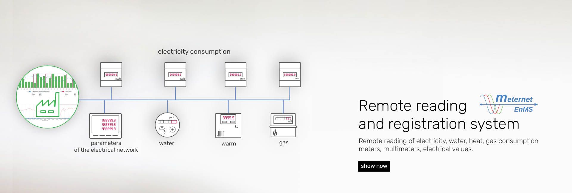 Manufacturer of automation, electrotechnical equipment for homes and ...